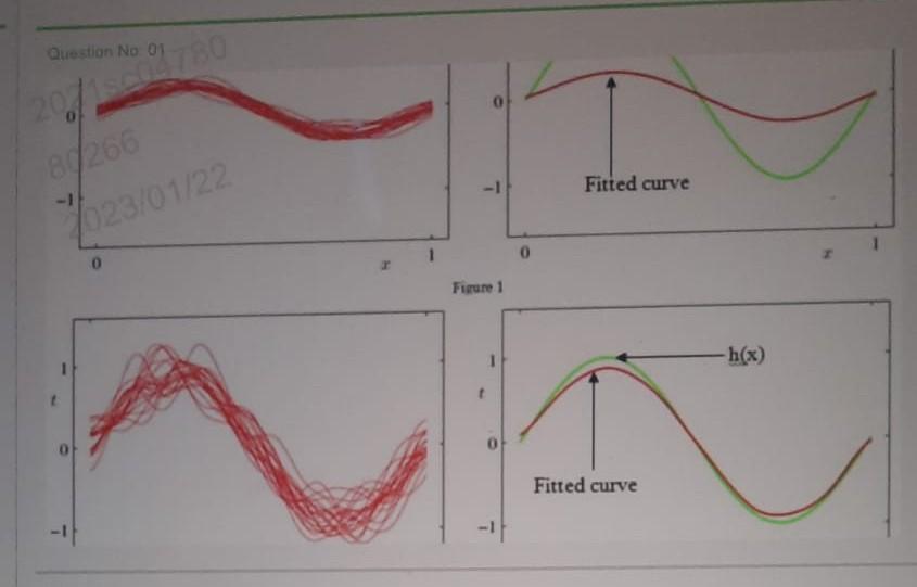Solved We generate 20 datasets, each containing 25 data | Chegg.com