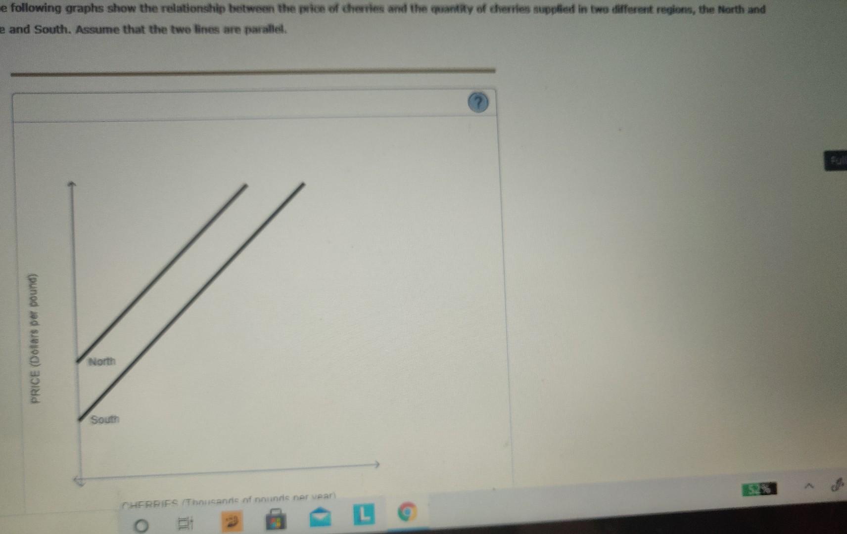 Solved The following graph contains four lines (A, B, C and | Chegg.com