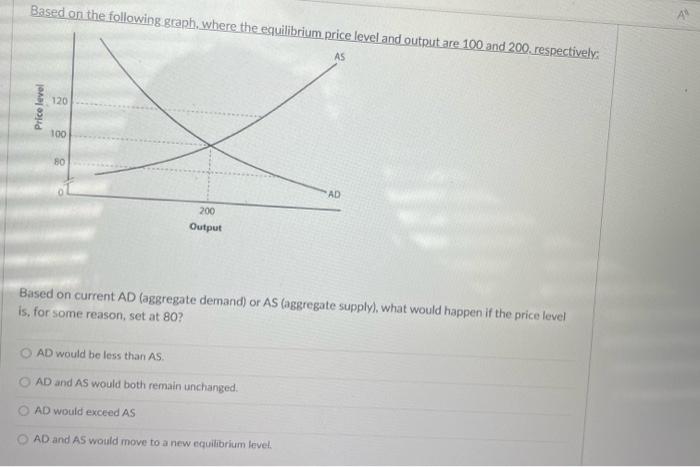 Solved Based on the following graph, where the equilibrium | Chegg.com