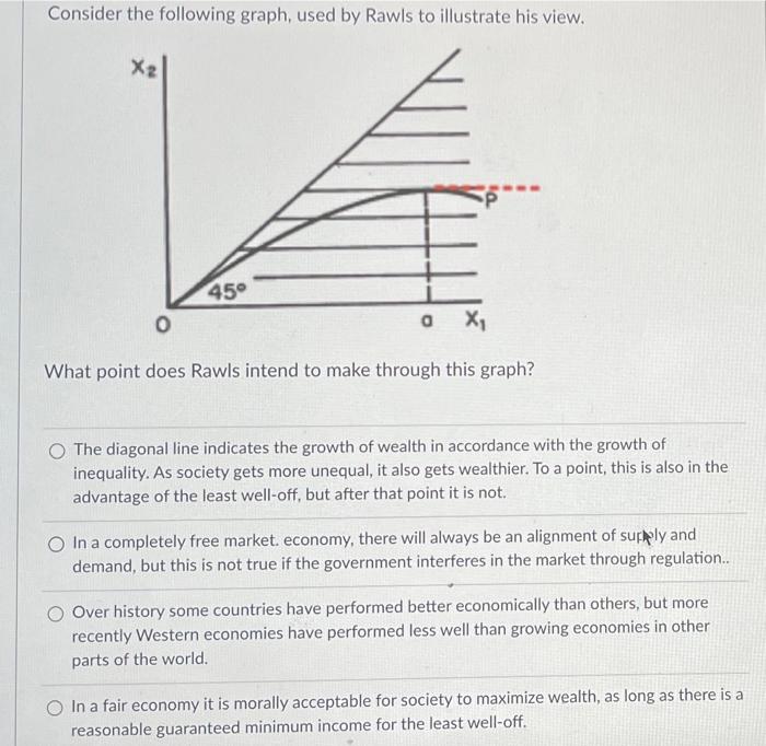 Solved Consider the following graph, used by Rawls to | Chegg.com