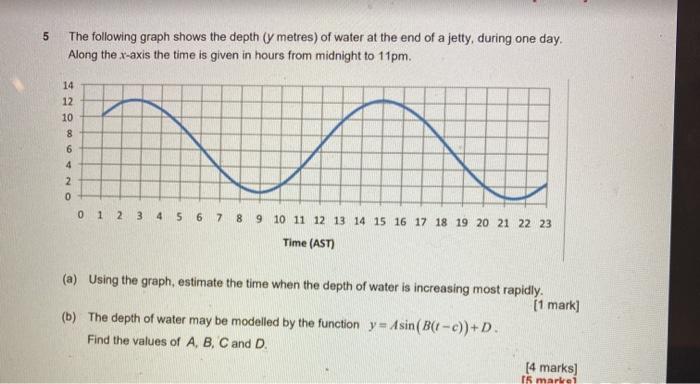 Solved 5 The following graph shows the depth (y metres) of | Chegg.com