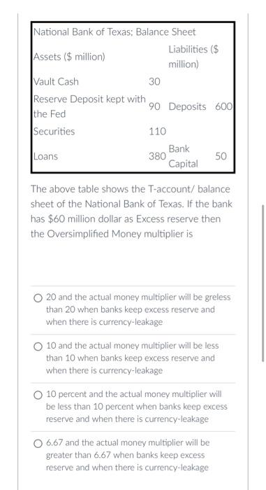 Solved The above table shows the T-account/ balance sheet of | Chegg.com