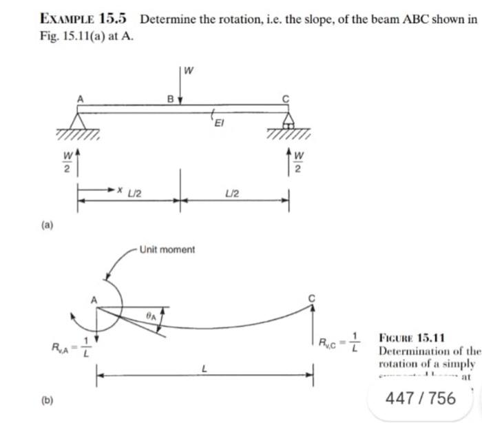 Solved EXAMPLE 15.5 Determine the rotation, i.e. the slope, | Chegg.com