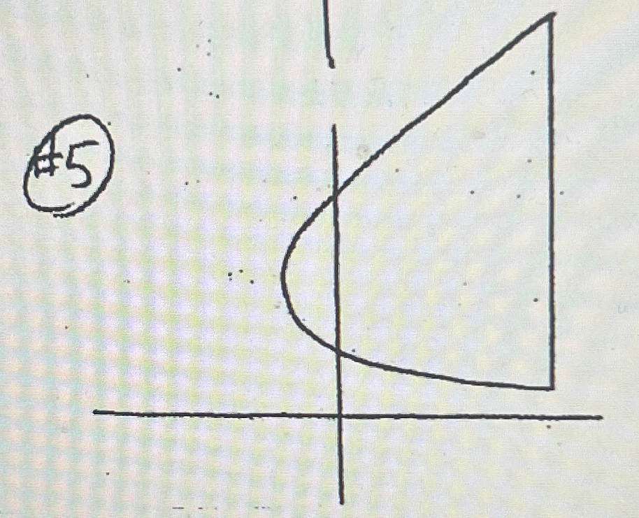 Solved Suppose E ﻿is the region bounded by the curve | Chegg.com