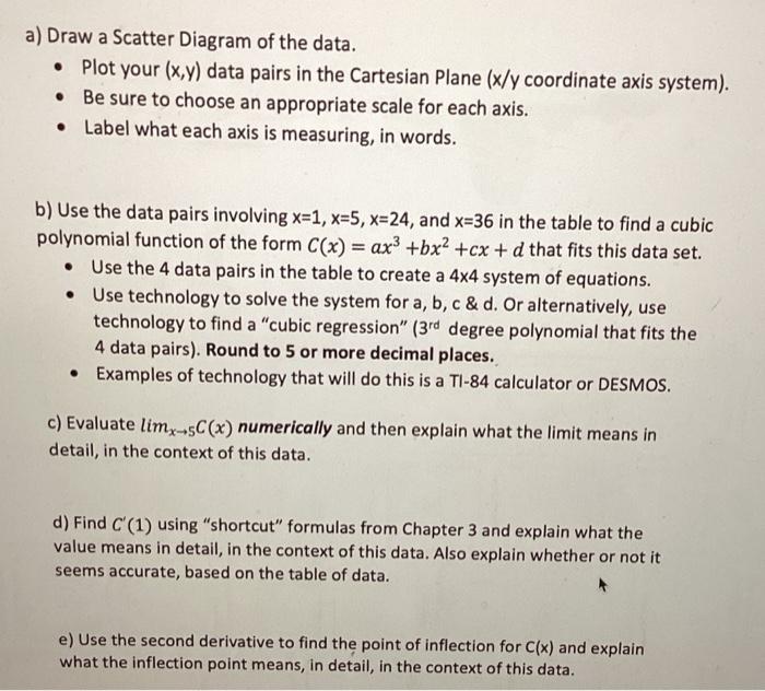 Solved Part 1: The following data, based on hundreds of | Chegg.com