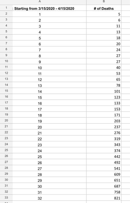 Solved Part 1: Data Analysis Problem 1 In this problem, you | Chegg.com