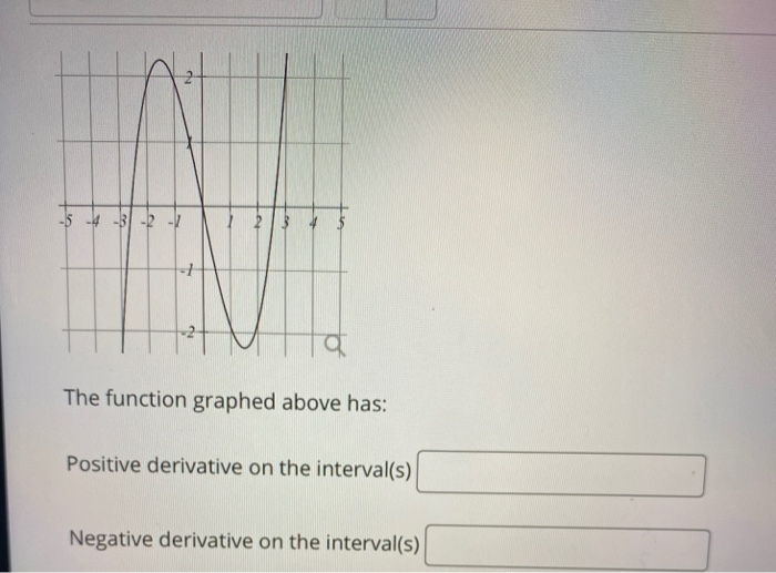 Solved 2 -5 -4 -3 -2 23 The function graphed above has: | Chegg.com