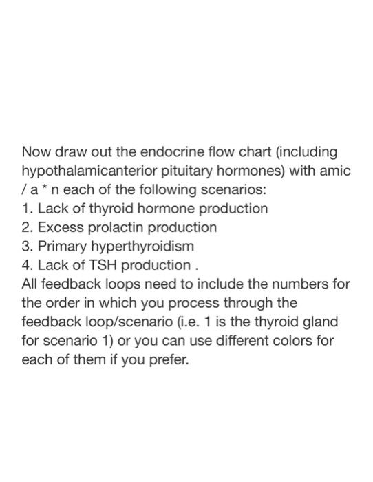 Solved Now draw out the endocrine flow chart (including | Chegg.com