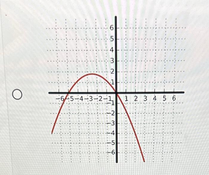Solved The graph of f(x) is shown below. Find the graph of | Chegg.com Solved The graph of f(x) is shown below. Find the graph of | Chegg.com