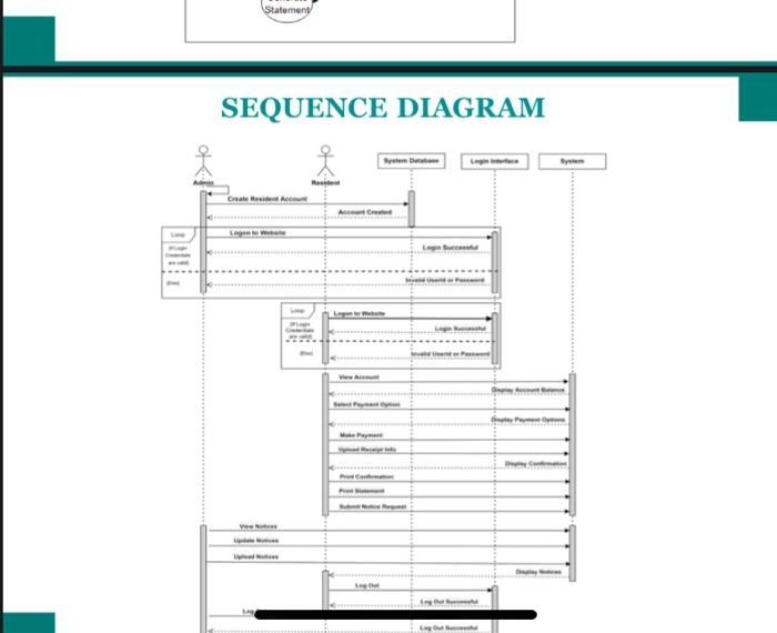 Solved TOP-LEVEL USE CASE DIAGRAM Come-Unity Maintenance | Chegg.com