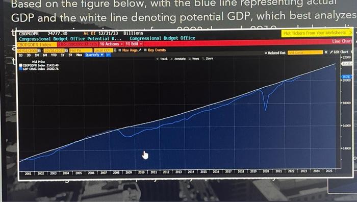 Solved GDP and the white line denoting potential GDP, which | Chegg.com