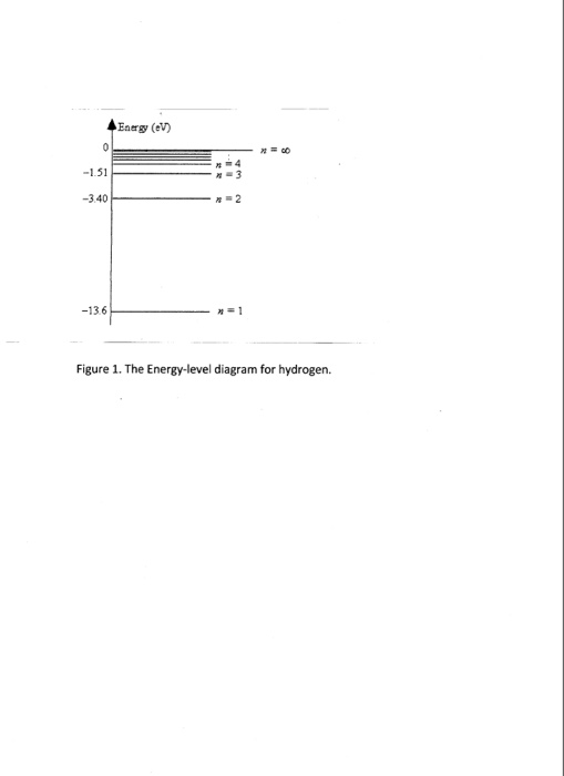 Solved Figure 1 shows the energy level diagram for hydrogen. | Chegg.com