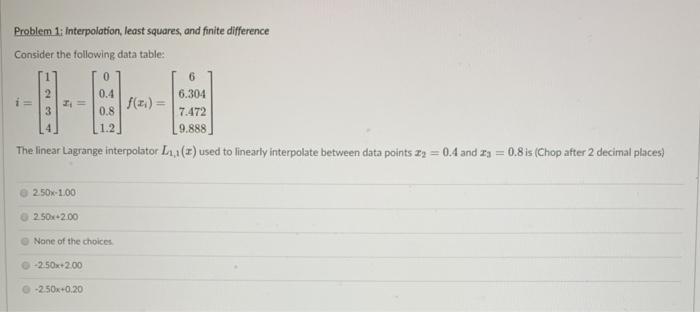 Solved Problem 1: Interpolation, least squares, and finite | Chegg.com