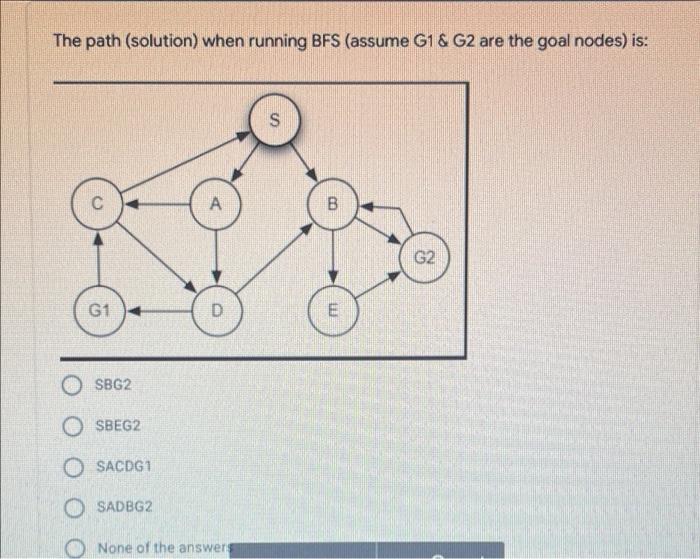 Solved The path (solution) when running BFS (assume G1 & G2 | Chegg.com