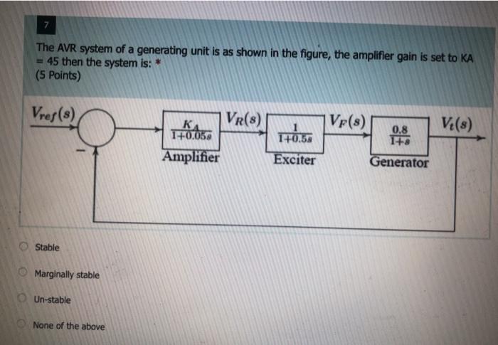 Solved The AVR system of a generating unit is as shown in | Chegg.com