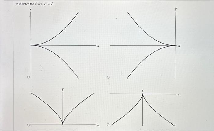 Solved (a) Sketch the curve y3=x2.(b) Use the following | Chegg.com