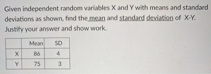 Solved Given independent random variables X and Y with means | Chegg.com