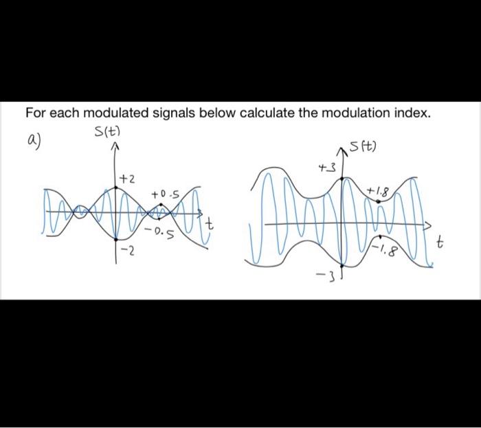 Solved For each modulated signals below calculate the | Chegg.com