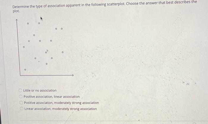 Solved QUESTION 22 Determine the type of association | Chegg.com