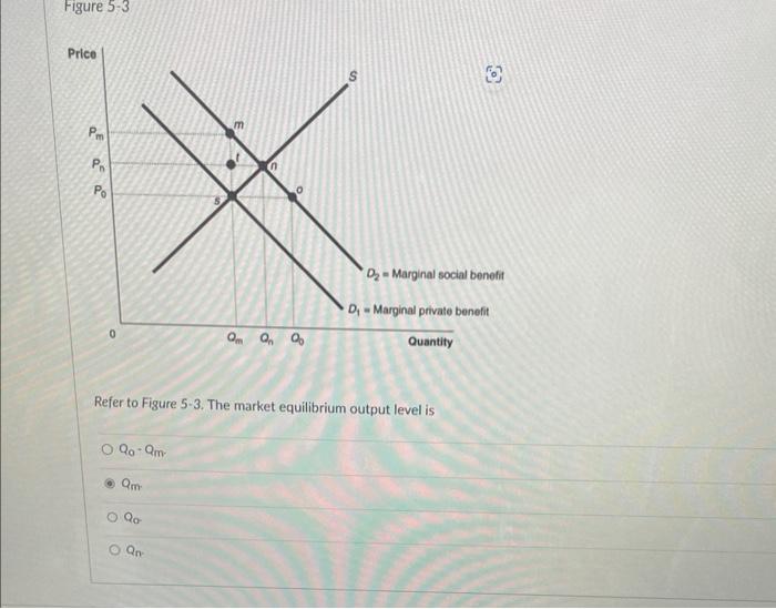 Solved Refer to Figure 5-3. The market equilibrium output | Chegg.com