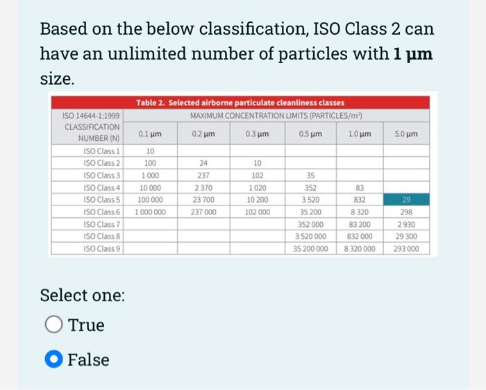 Solved Scanning Electron Microscope (SEM) help us to see the | Chegg.com