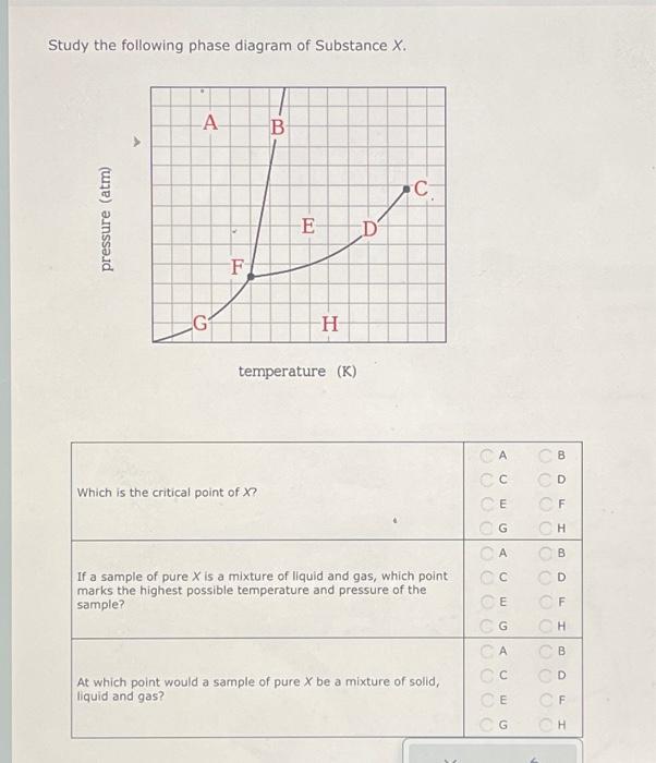 Solved Study the following phase diagram of Substance X. | Chegg.com
