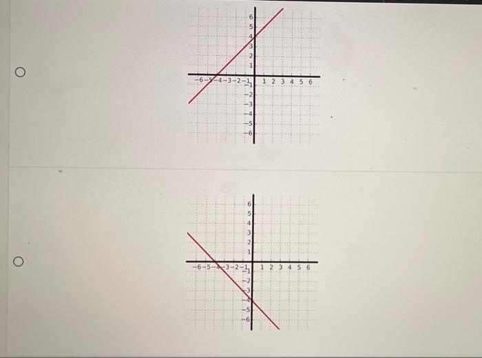 Solved Given the graoh of f(x) below, identify the graph if | Chegg.com