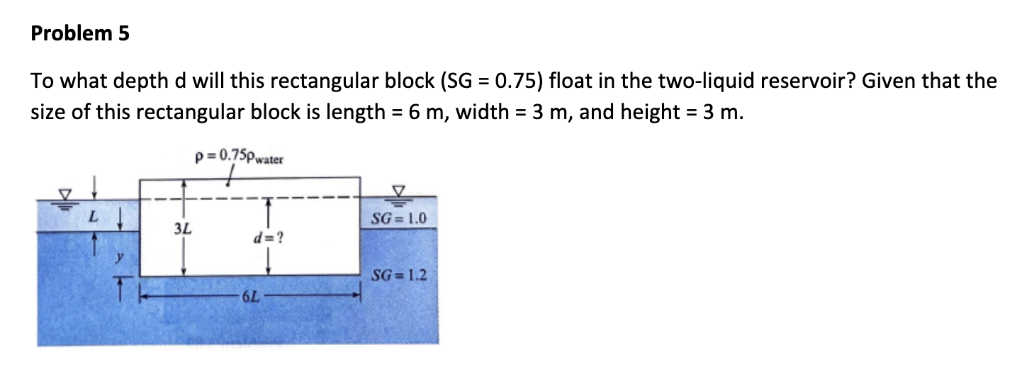 Solved Problem 5To what depth d ﻿will this rectangular block | Chegg.com
