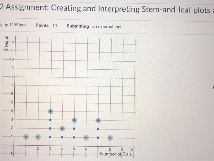 Solved ek 2 Assignment: Creating and Interpreting | Chegg.com