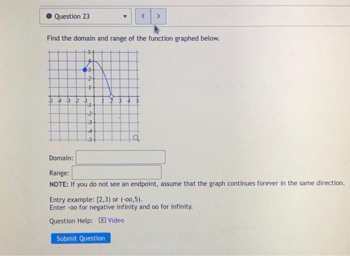 Solved Find the domain and range of the function graphed | Chegg.com