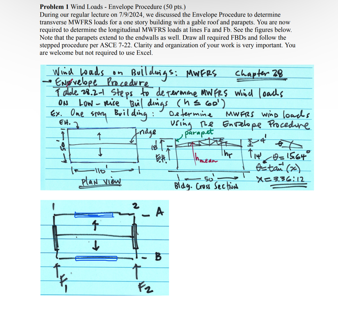 Solved Problem 1 ﻿Wind Loads - ﻿Envelope Procedure (50 | Chegg.com