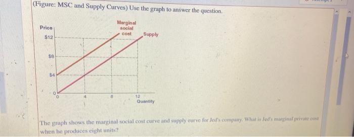 Solved (Figure: MSC and Supply Curves) Use the graph to | Chegg.com