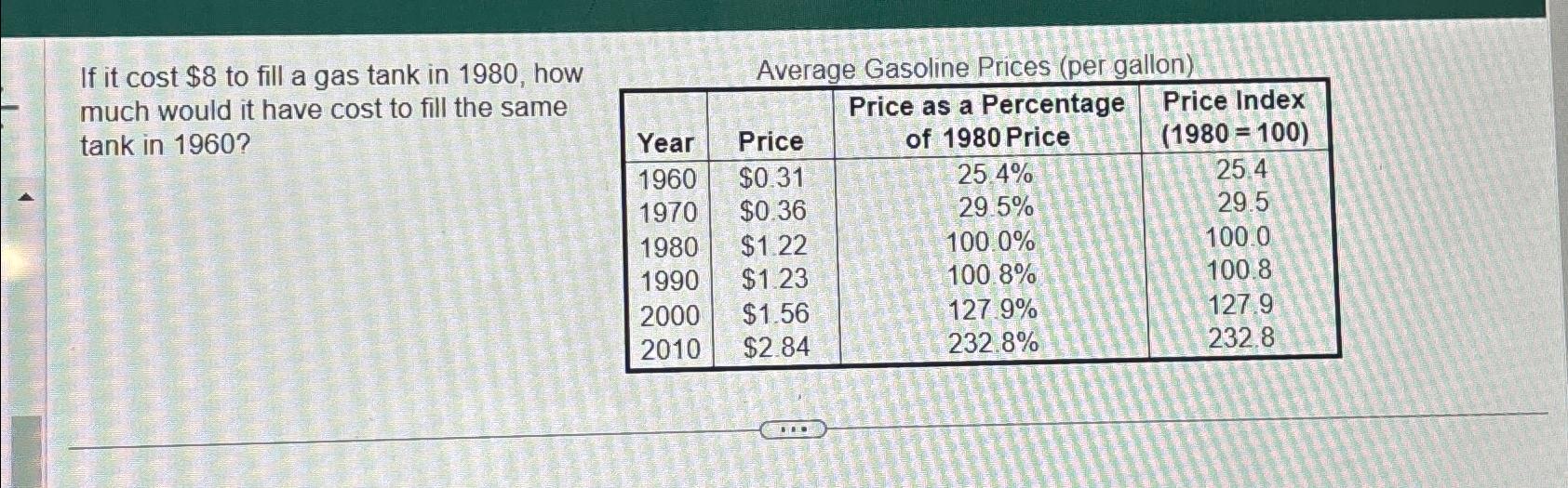Solved If it cost $8 ﻿to fill a gas tank in 1980 , ﻿how | Chegg.com