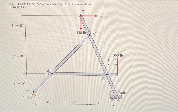 Solved 5.32 Calculate the pin reactions at each of the pins | Chegg.com