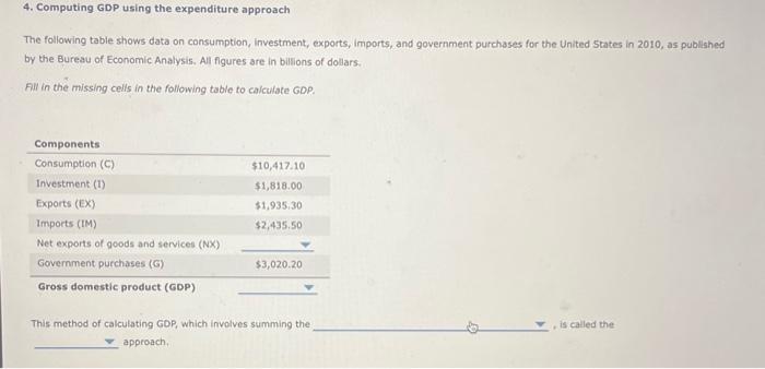 Solved 4. Computing GDP using the expenditure approach The | Chegg.com
