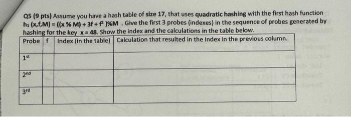 Solved Q5 (9 pts) Assume you have a hash table of size 17, | Chegg.com