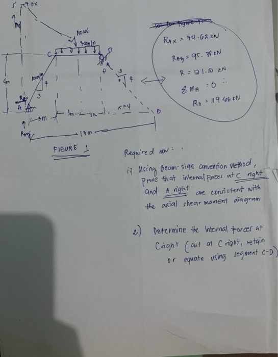 Solved 1.using beam sign convention method, prove that the | Chegg.com