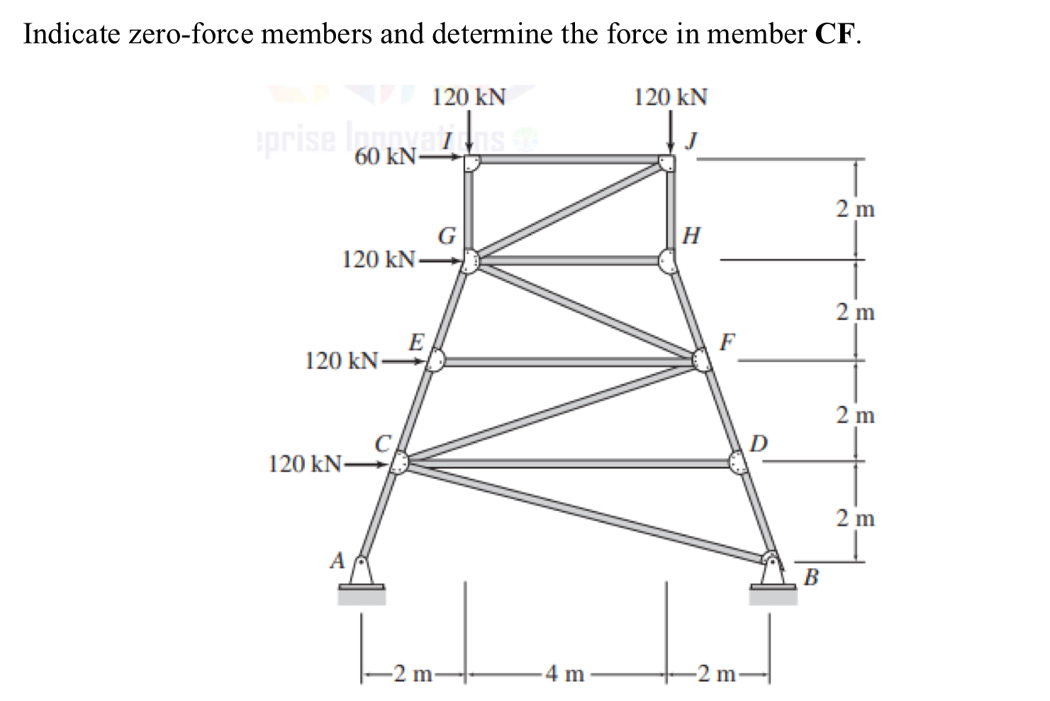 Solved Indicate zero-force members and determine the force | Chegg.com