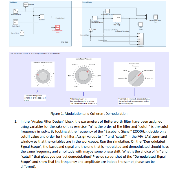 Solved Figure 1. ﻿Modulation and Coherent DemodulationIn the | Chegg.com