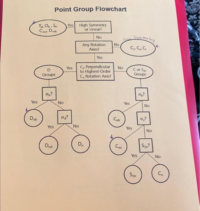 Solved Your Task: 1. Using models as needed and the point | Chegg.com