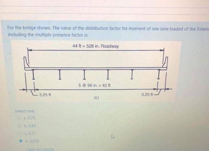 Solved For the bridge shown. The value of the distribution | Chegg.com