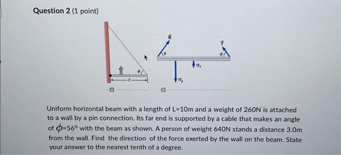 Solved Question 2 (1 point) Uniform horizontal beam with a | Chegg.com