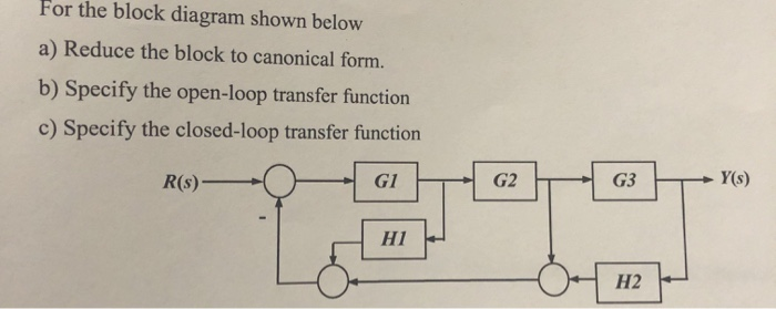 Solved For the block diagram shown below a) Reduce the block | Chegg.com