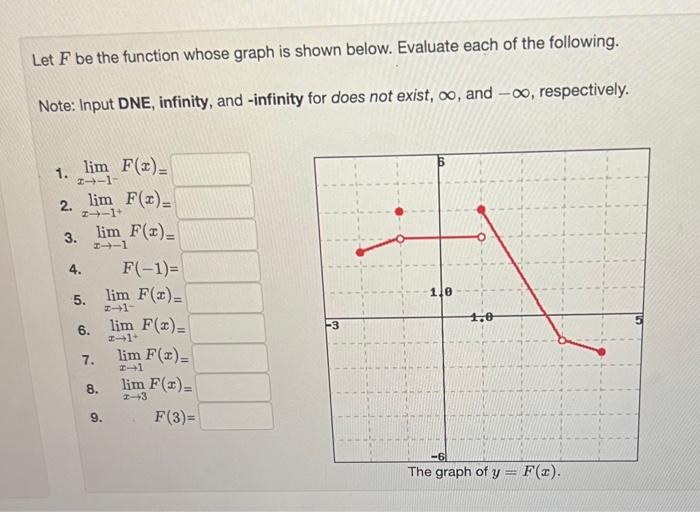 Solved Let F be the function whose graph is shown below. | Chegg.com