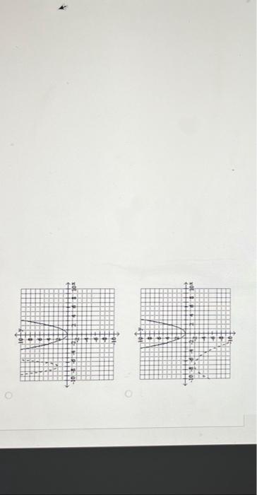 Begin By Graphing The Standard Quadratic Function
