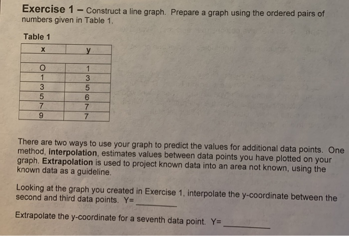 Solved Exercise 1 Construct A Line Graph Prepare A Graph Chegg