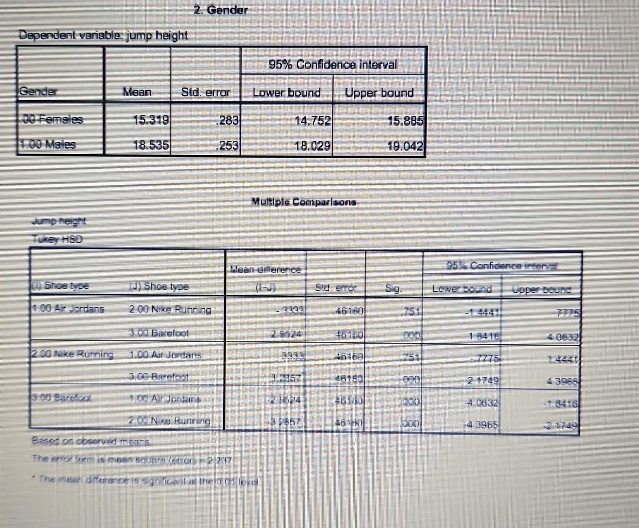 Solved Interpret the output below. Descriptive | Chegg.com