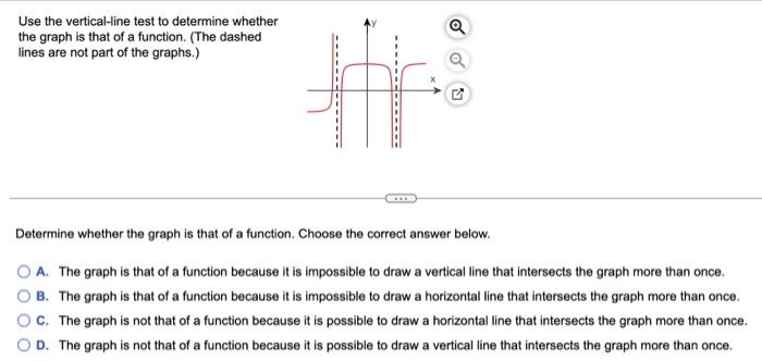 Solved Use the vertical-line test to determine whether the | Chegg.com