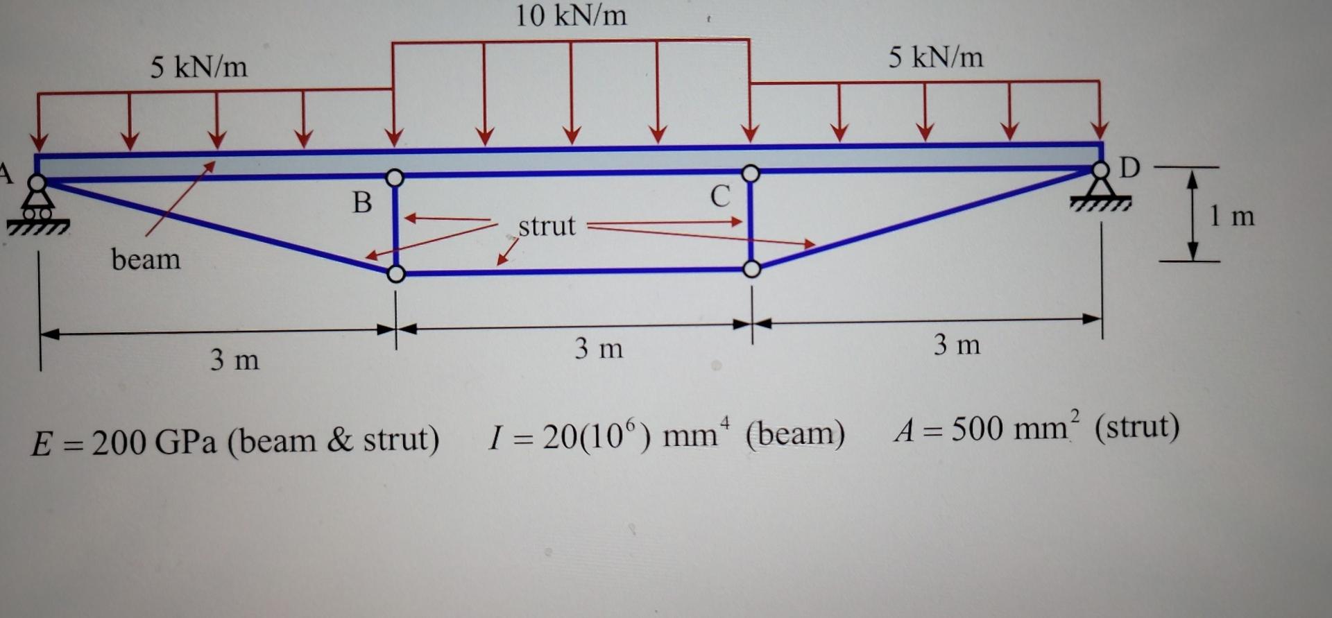 Solved E=200GPa( beam \& strut) I=20(106)mm4 (beam) A=500 | Chegg.com