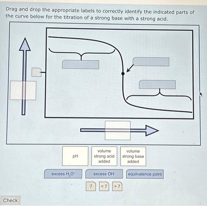 Solved Drag and drop the appropriate labels to correctly | Chegg.com